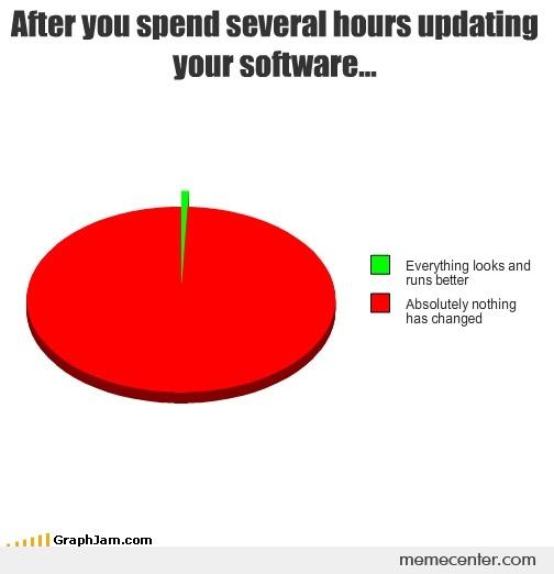 What Happens After Updating Software : Funny - I Have A PC