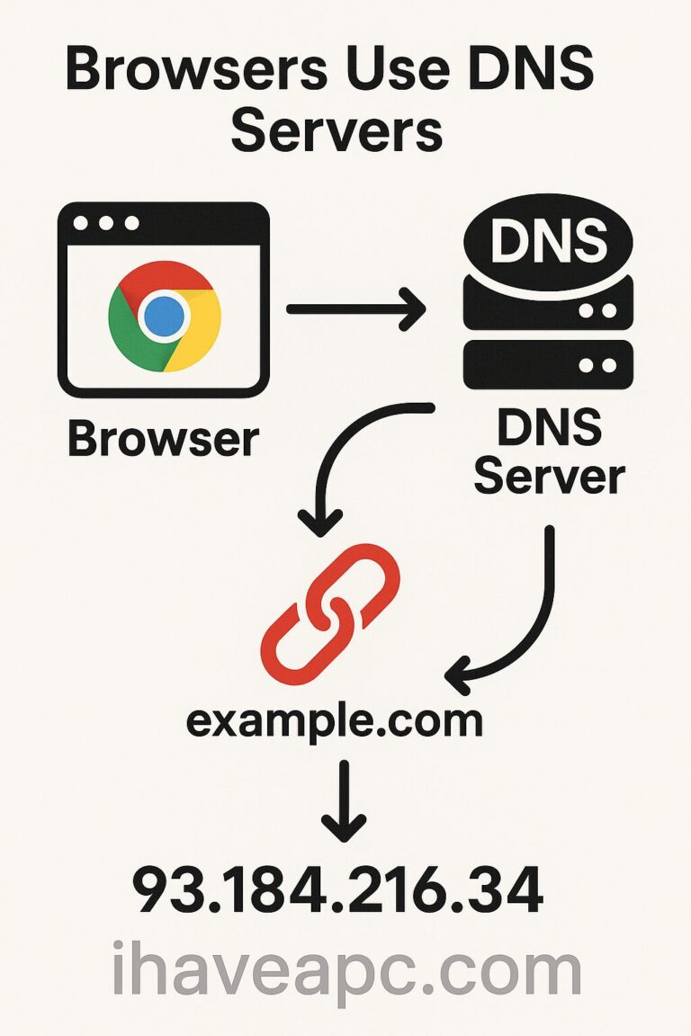 How to Configure DNS Settings in Brave Browser - I Have A PC