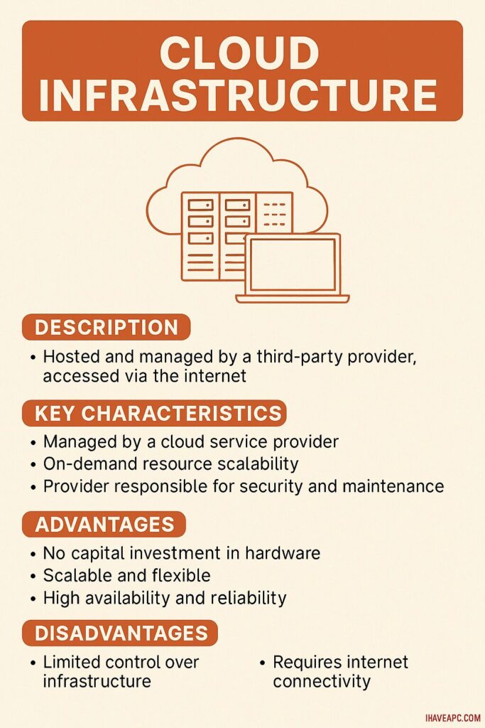 Cloud vs On-Premises Infrastructure: Explained - I Have A PC